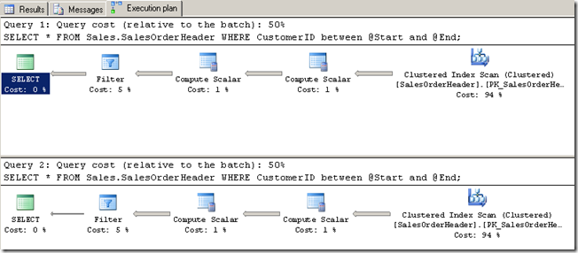 Demystifying SQL Server: SQL Server Parameter Sniffing